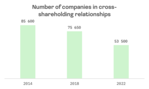 Cross-Shareholdings in Japan: Navigating the Tides of Change | JAKOTA News