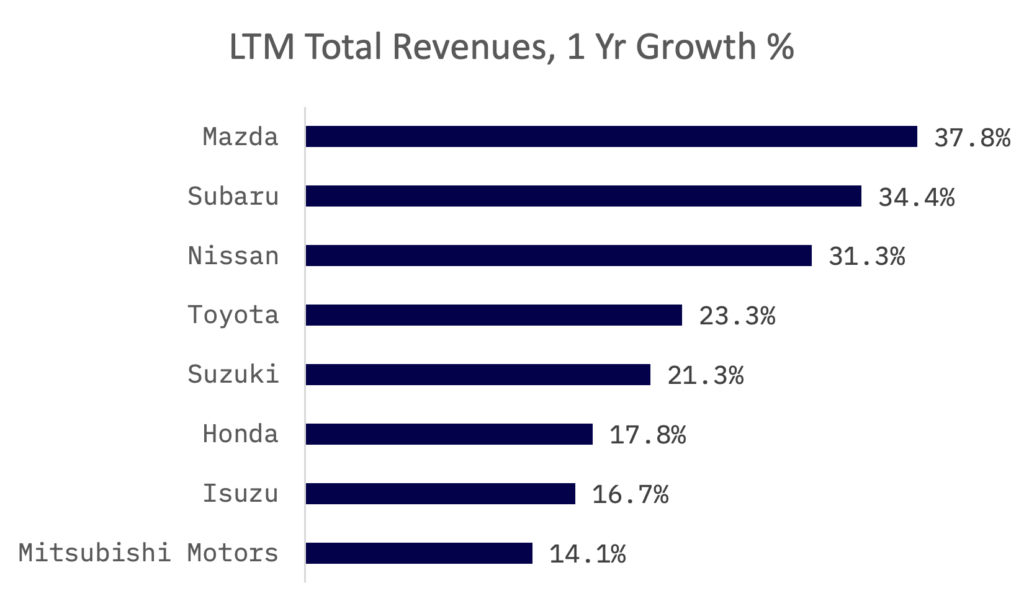 Japan's Auto Industry: Resilient in the Face of Global Shifts, Leads in ...